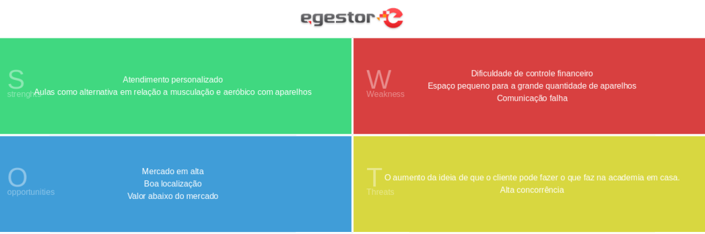 Análise SWOT (FOFA): como fazer + ferramenta