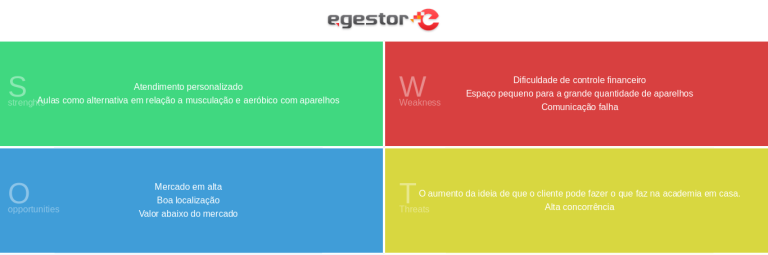 Análise SWOT (FOFA): como fazer + ferramenta