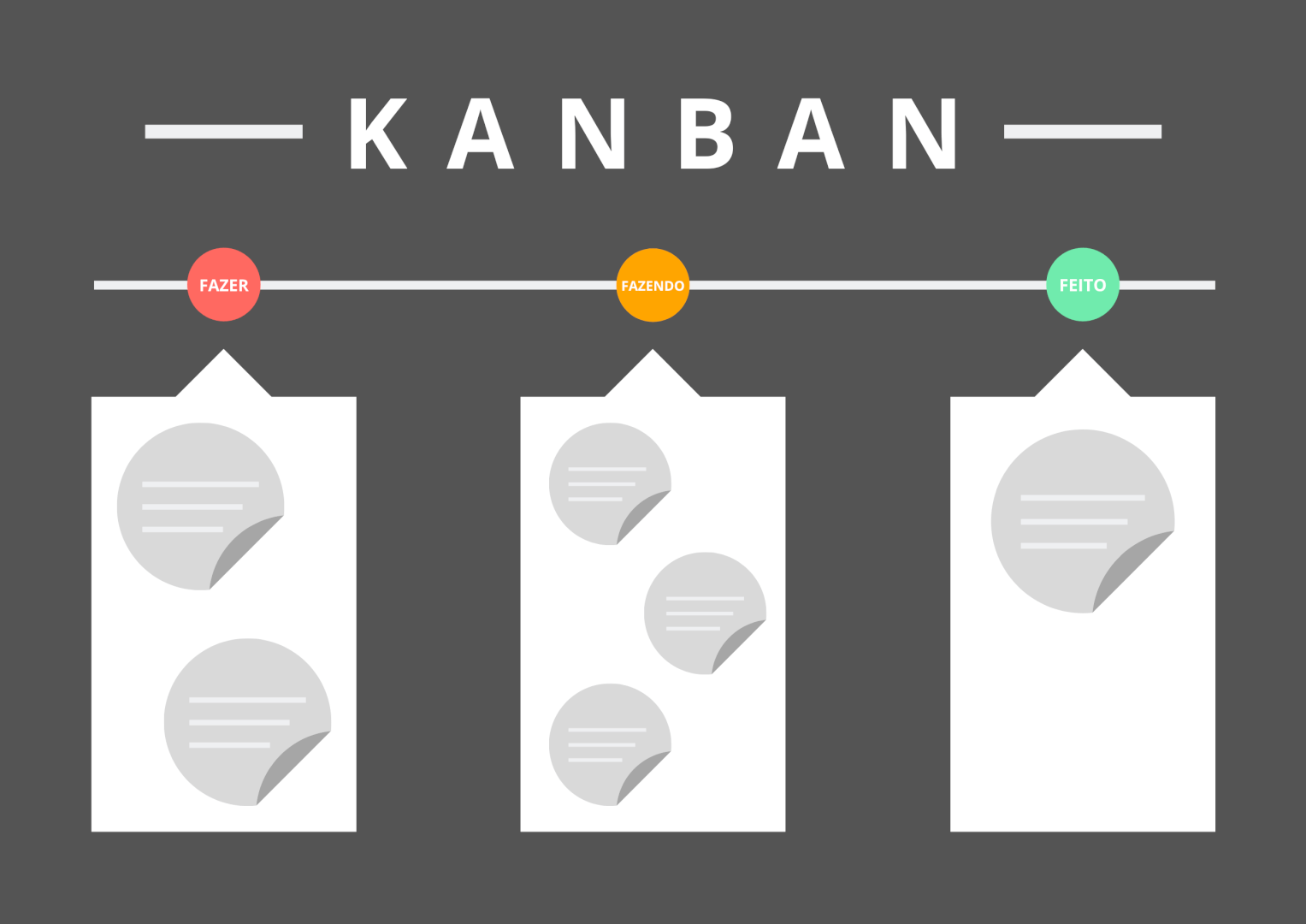 Kanban: O que é, como funciona e como implantar esse método