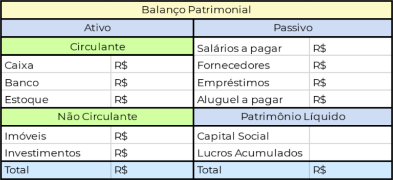 Balanço patrimonial: veja como fazer o da sua empresa