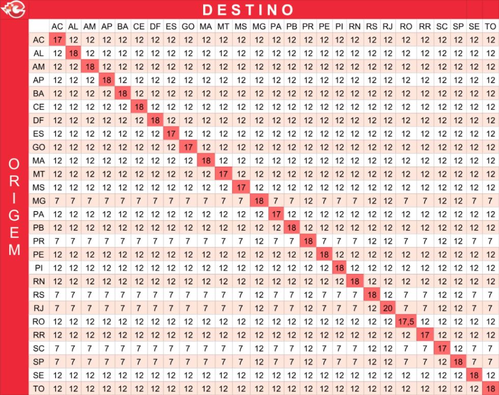ICMS: Entenda o que é e como funciona este imposto