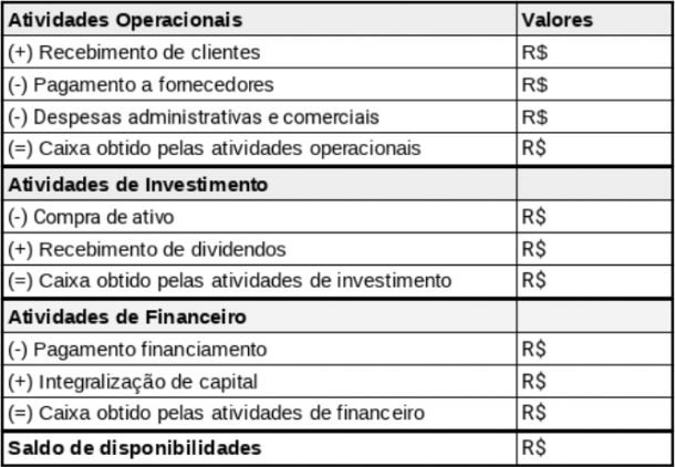 Demonstração de Fluxo de Caixa: o que é e métodos de apuração