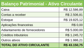 Ativo circulante: o que é e qual a diferença para o ativo não circulante?